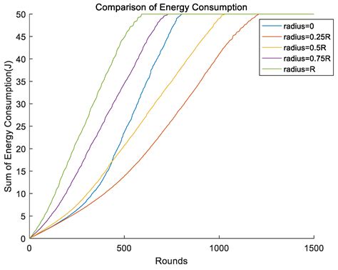 Energy Efficient Routing Algorithm With Mobile Sink Support For
