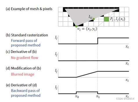 【翻译】neural 3d Mesh Renderer Csdn博客