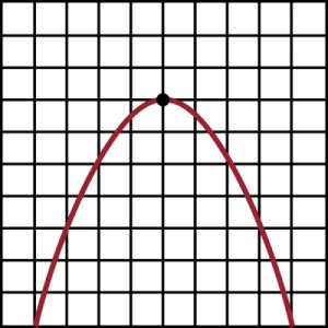 Solving Optimization Problems Video