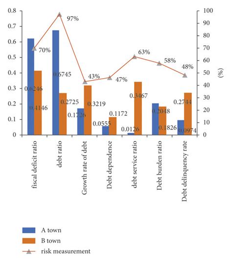 Prediction Results Of Improved BP Neural Network Model Download Scientific Diagram
