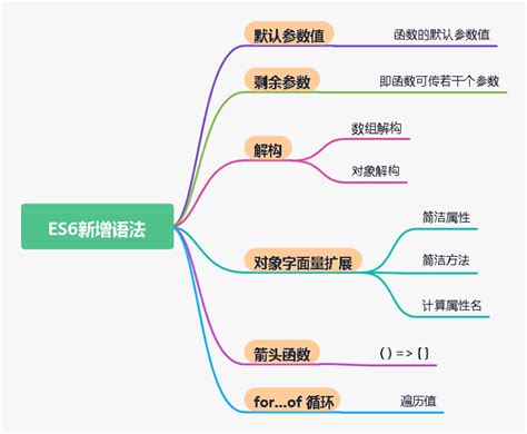 es6新增语法 知乎