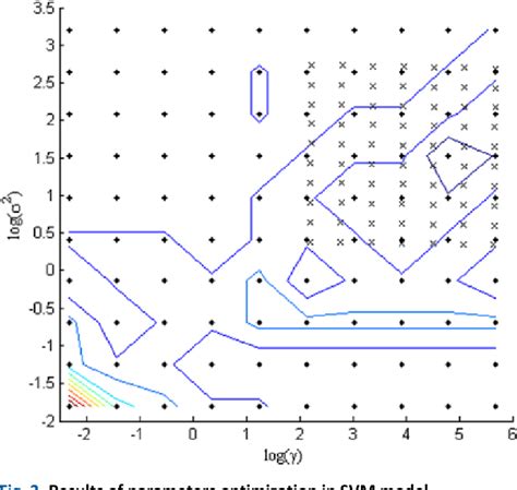 Figure 1 From A Novel Hyperspectral Microscopic Imaging System For