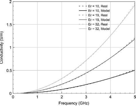 Figure 1 From Creating Fdtd Models Of Commercial Gpr Antennas Using