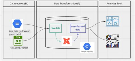 Github Razorcddbt Training