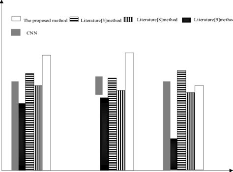Face Recognition Point Mining Results Of Different Motion Recognition