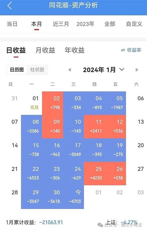 惨无人道 2024 1 31 实盘今日爆亏 4703灾难模式绿了一个月 中小盘 不止跌就没有机会连续3天债指数大跌所以 雪球
