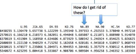 Regex Need To Label Columns In Order To Get Rid Of Na Columns Nas
