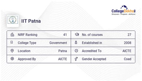 Mtech In Materials Science And Engineering At Iit Patna 2024 Fees
