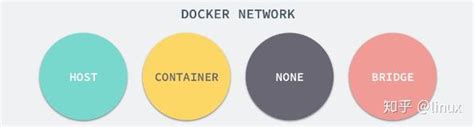 一文弄懂docker核心技术与实现原理,值得收藏 知乎 一文弄懂docker核心技术与实现原理,值得收藏 知乎