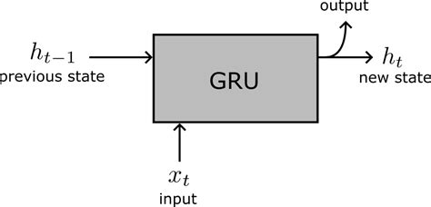 Building An Anomaly Detection System With Recurrent Neural Networks