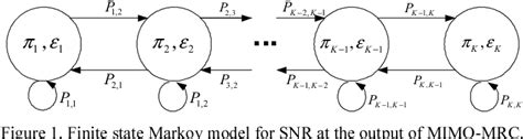Figure 1 From Performance Evaluation Of Adaptive Mimo Mrc Systems With