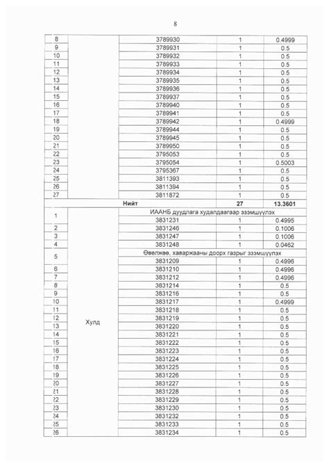 Дундговь аймгийн 2024 оны Газар зохион байгуулалтын төлөвлөгөө