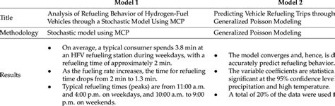 Comparative Summary Of Models Reviewed Download Scientific Diagram
