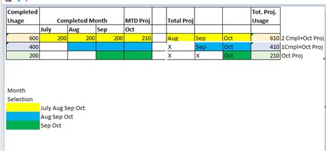 Need Help With The Dax Microsoft Fabric Community