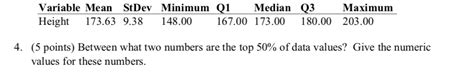 Solved Variable Mean Stdev Minimum Q1 Median Q3 Maximum