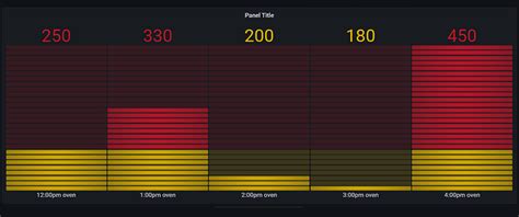 Creating Opacity Color Scheme Based On Severity Bar Chart Panel
