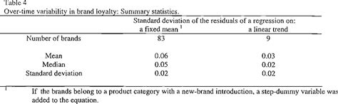 Table 4 From Erosion And Variability In Brand Loyalty Semantic Scholar