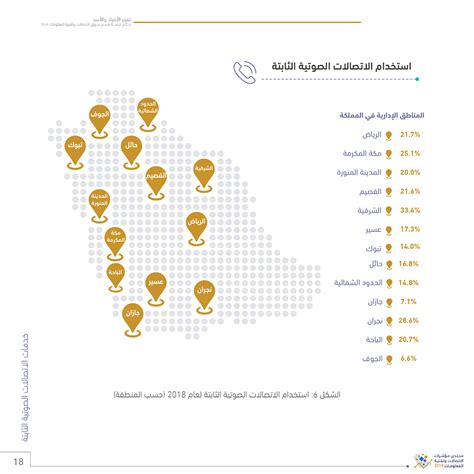 Report Design Images Behance