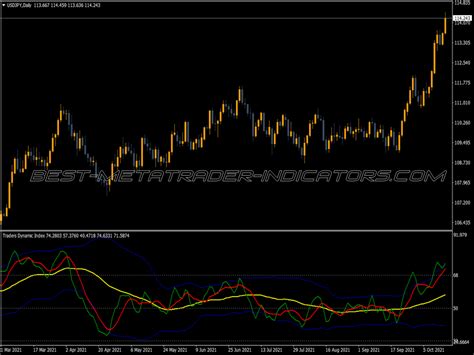 Tdi Rsx Volatility Bands With Alerts ⋆ Mt4 Best Indicators Mq4 Or Ex4 ⋆ Best Metatrader