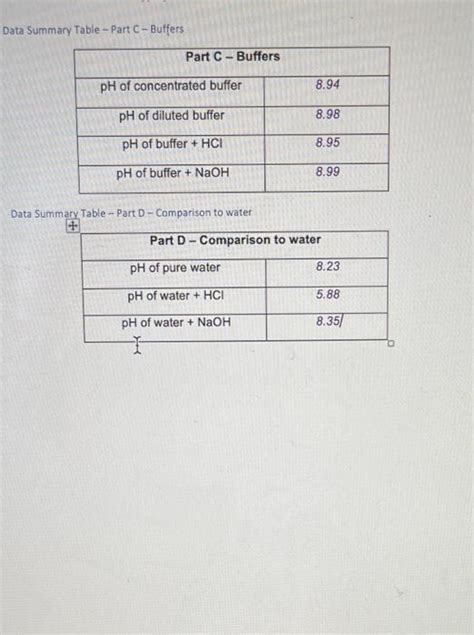 Data Summary Tables Use The Table Provided To Fill In