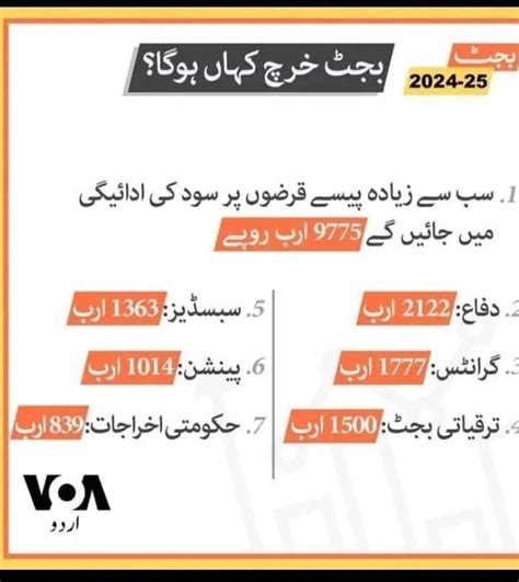 Hammad A Ansari Posted On Linkedin