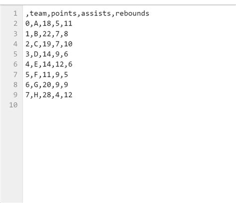 Pandas:将 Dataframe 中的特定列导出到 Csv 文件 Statorials Pandas:将 Dataframe 中的特定列导出到 Csv 文件 Statorials