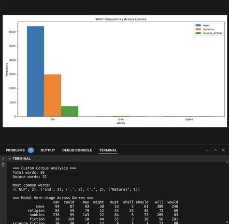 Karol Bhandari On Linkedin Nlp Pythonprogramming Datascience