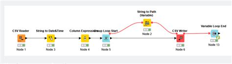 how to loop over a series of csv readers knime analytics platform knime community forum