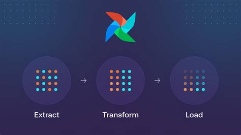 Airflow Etl Efficient Data Pipelines Guide