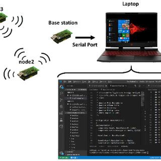 The Architecture Of The Network System Download Scientific Diagram