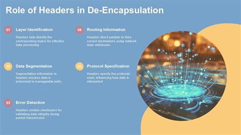 Tcpip Model De Encapsulation Ppt Example St Ai