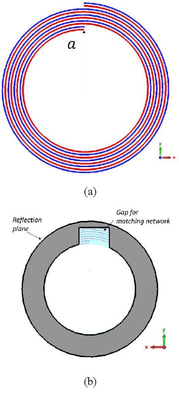 Figure 2 From A Novel Modified Archimedes Spiral Antenna For Partial