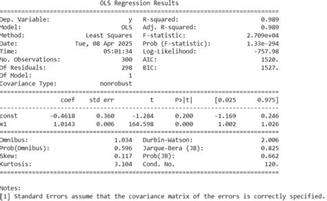 Ordinary Least Squares Ols Using Statsmodels Geeksforgeeks