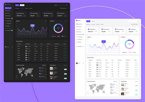Sales Dashboard Ui Design On Behance Sales Dashboard Ui Design On Behance
