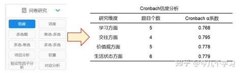 用spss分析李克量表调查问卷，均值，标准差是什么意思？ 知乎