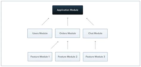 Why Choose Nest Js Over Other Node Frameworks