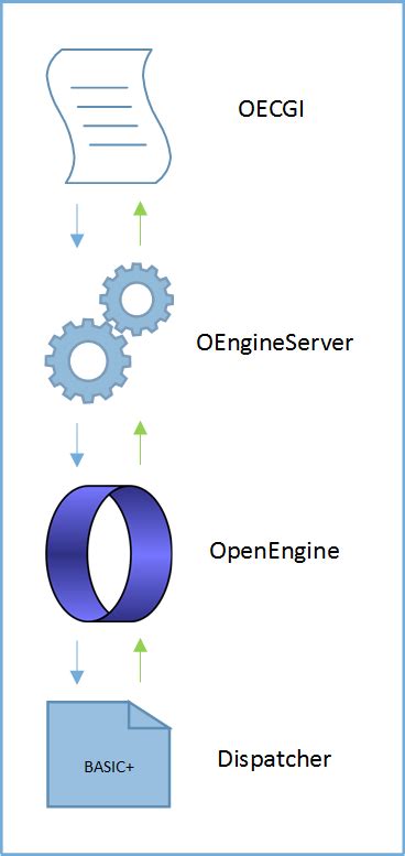 Web Api Error Management Part 1 Srp Blog