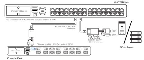 AL UV932L 32 Port USB CATx Single Rail LCD KVM Switch ANGUSTOS