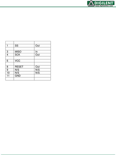 Pmod Interface Specification By Digilent Inc Datasheet DigiKey