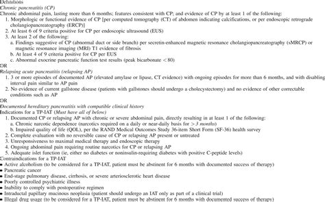 Factors Predicting Outcomes After A Total Pancreatectomy And Annals Of Surgery