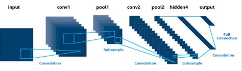 Figure From Pipe Sleuth With Optimized Inference On Intel Processors Semantic Scholar