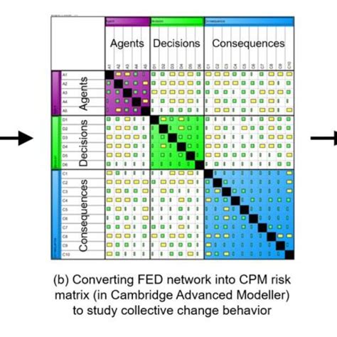 Examples Of Benchmarking Solution Concepts Download Scientific Diagram