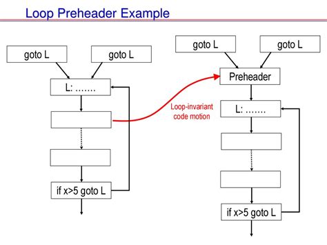 Princeton University Spring Ppt Download