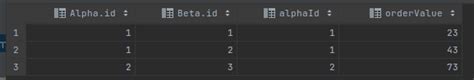 Mysql Limit And Offset Pagination For Rows With Related Data With Joins Database