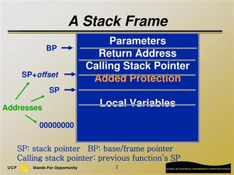 Ppt A Stack Frame Powerpoint Presentation Free Download Id6546985