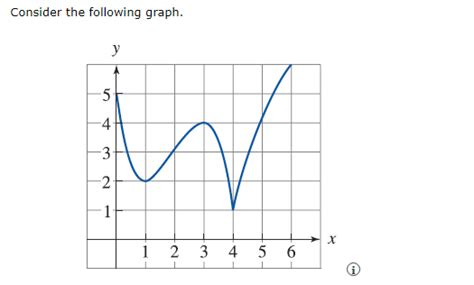Solved A Find The Interval S On Which F Is Increasing Chegg Com