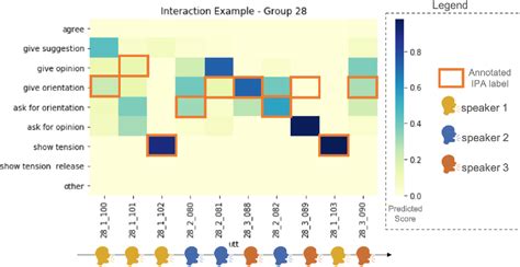 Figure 1 From An Interaction Process Guided Framework For Small Group