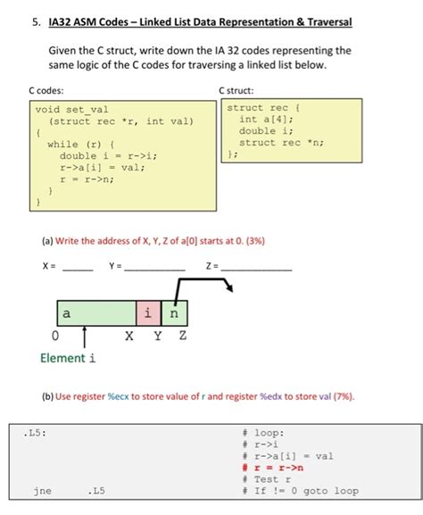 5 1a32 asm codes linked list data representation and