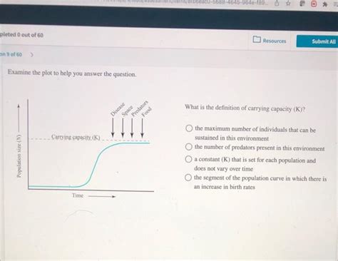 Solved Examine The Plot To Help You Answer The Question Chegg Com