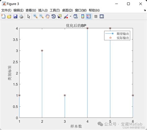 基于模拟退火算法优化的bp神经网络预测模型（matlab代码实现） 模拟退火优化的bp神经网络 csdn博客